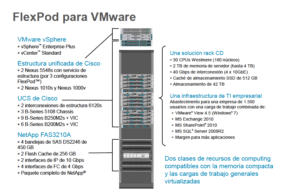 Cisco Unified Computing System: NetApp FlexPod
