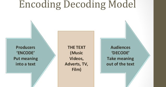 Sarah Warren A2 Music Video Blog: Audience reception theory