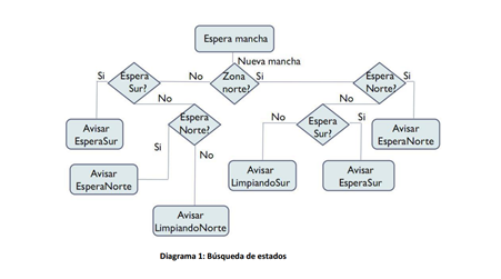 ROBOTICA ~ LENGUAJE DE PROGRAMACION