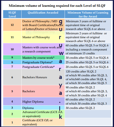 Sri Lanka Qualification Framework (SLQF) - Teacher
