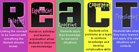 Method Of Teaching Science: Teaching/ Instruction