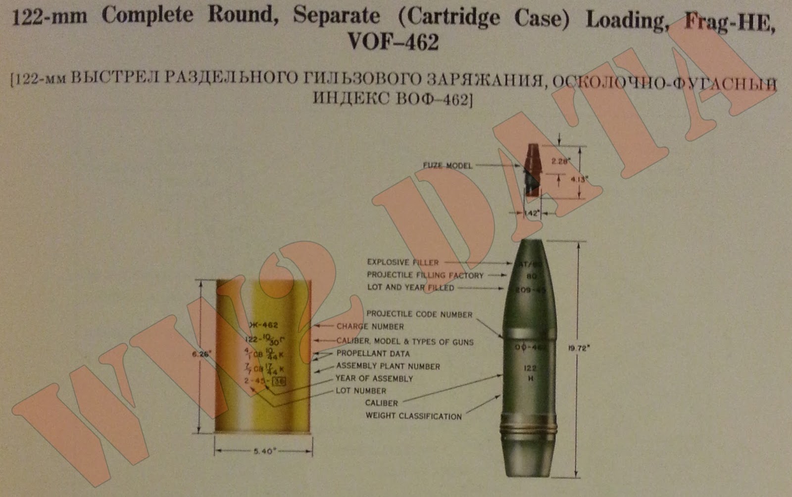 WW2 Equipment Data: Soviet Explosive Ordnance - 122mm Projectiles (Part 1)
