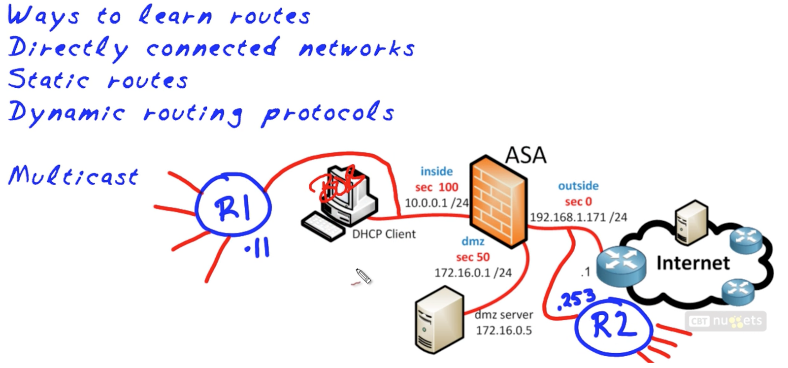 Python/Networking/Security/Virtualization Fundamentals: Routing Options ...