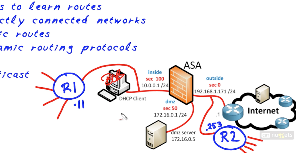 Python/Networking/Security/Virtualization Fundamentals: Routing Options on ASA