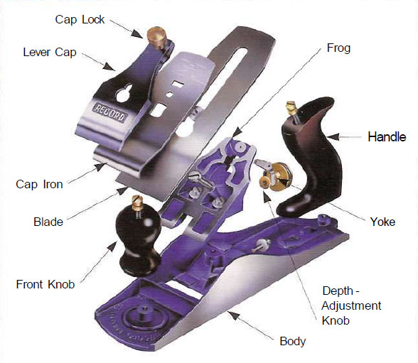 Jack And Jointer Planes - Easy WoodCraft