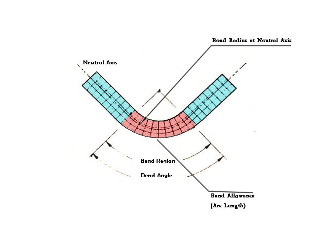 Mechanical Design Tutorial: SHEETMETAL DESIGN