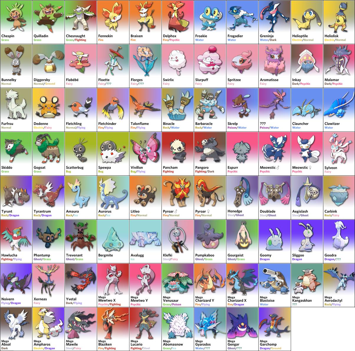 Todos Os Pokemon Da Geracao 6