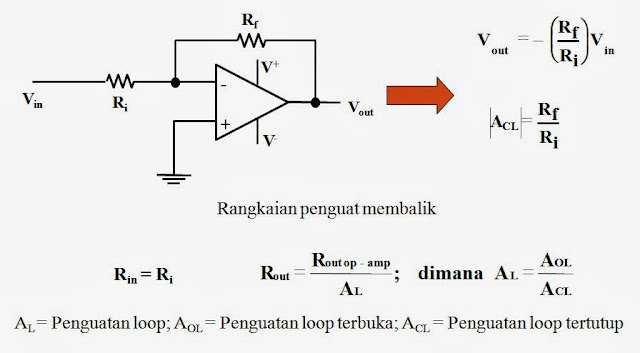 Elektronika Analog: PENGUAT INVERTING (CLOSE LOOP)