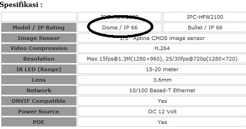 Apa maksud dari IP66 pada Camera ? ~ COMMUNICATION TECHNOLOGY