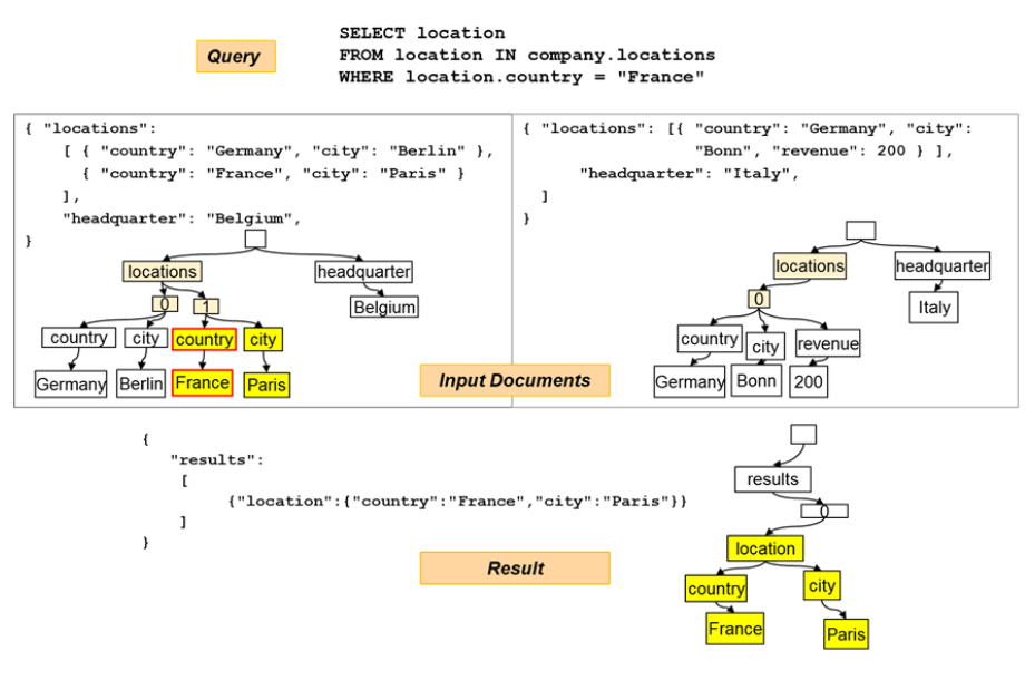 Schema-Agnostic Indexing with Azure Cosmos DB