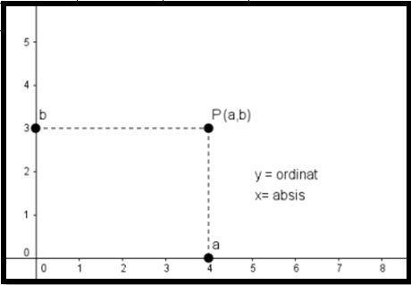 GEOMETRI ANALITIK: BAB I. TITIK DAN KURVA PADA SISTEM KOORDINAT CARTESIUS