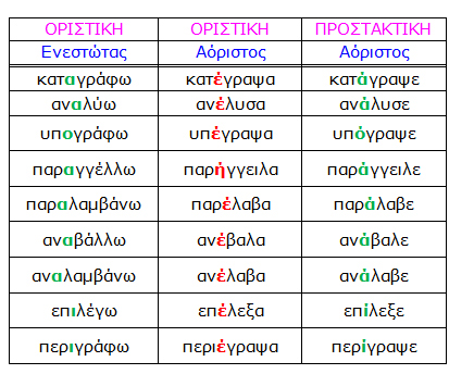 της έκτης τα...σαϊνια: Συνταγές μαγειρικής