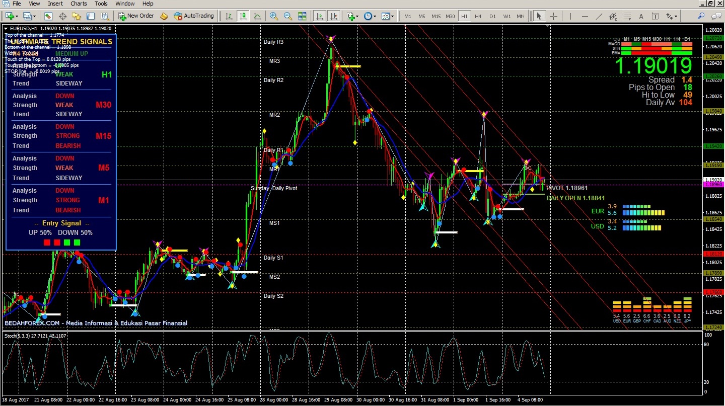 TraderMeranti: INDIKATOR TRADING