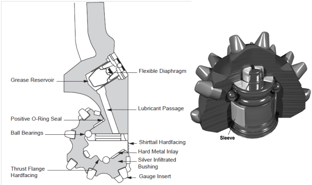 Art of Directional Drilling: TCR BITS
