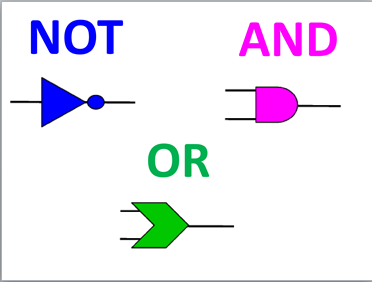 Mrs Palmer's Blog: Logic Gates