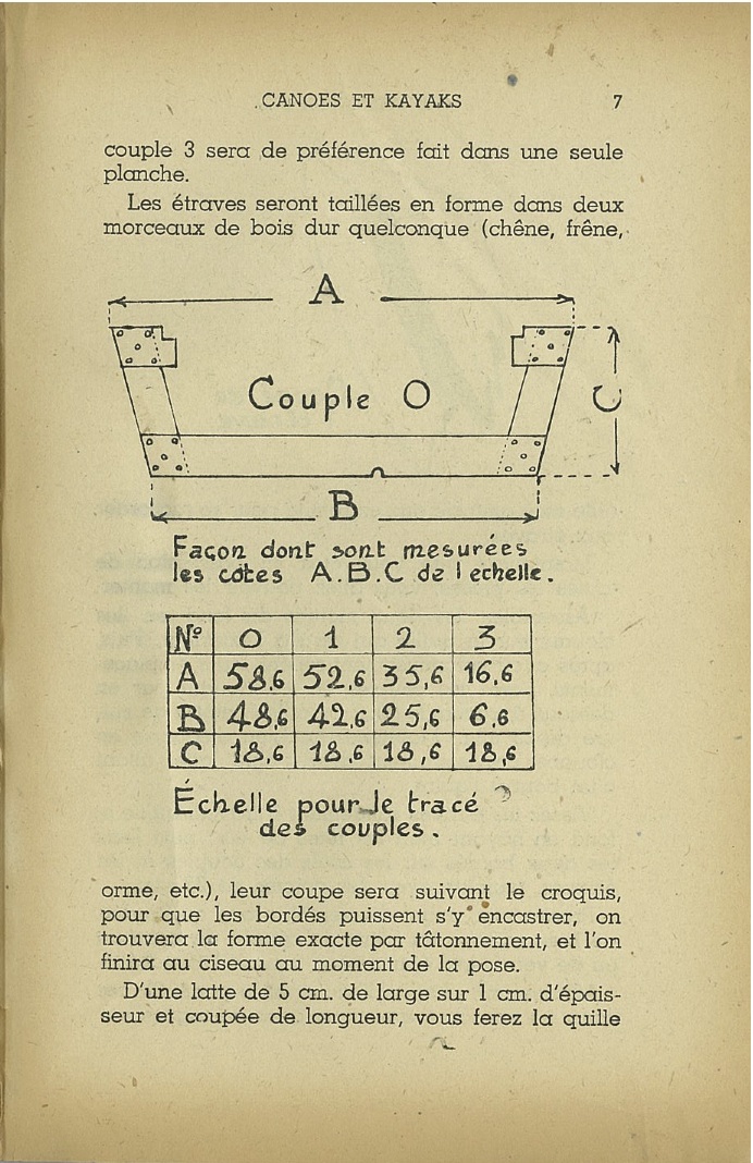 les poissons des arbres: construction d'une périssoire #1