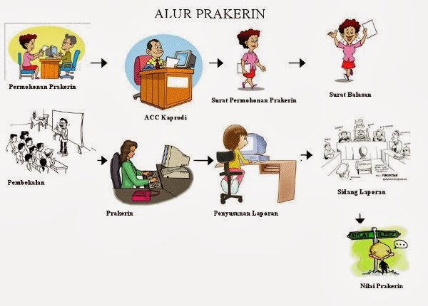 ALUR PRAKERIN DAN CONTOH GAMBAR PRAKERIN SMK