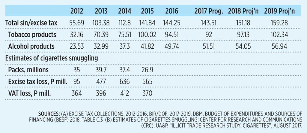 Government and Taxes: BWorld 161, The sin of smuggling and corruption ...