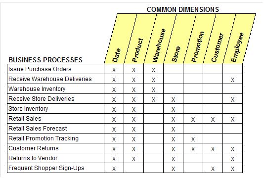 TransformData: Data Modelling in Big Data World