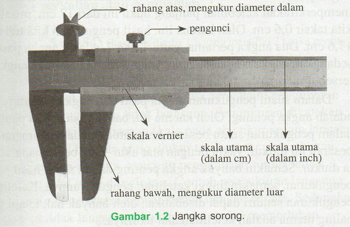 Tentang Pelajaran Fisika: Pengukuran