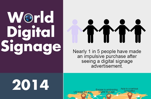 World Digital Signage [Infographic] - Visualistan