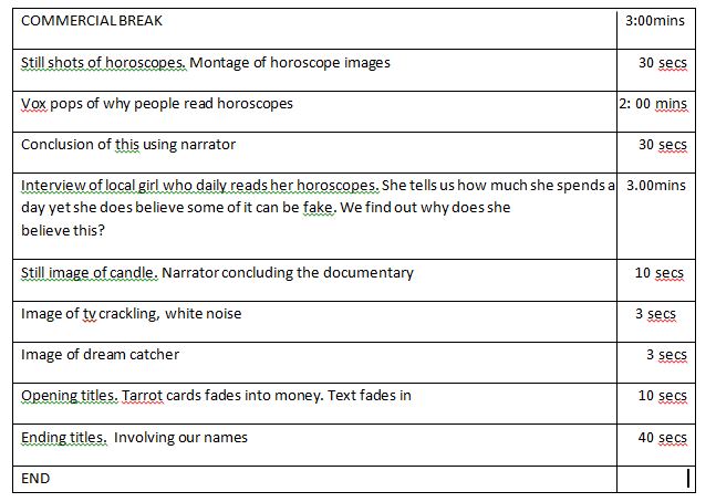 Sabrina's A2 Documentary Blog: Running Order