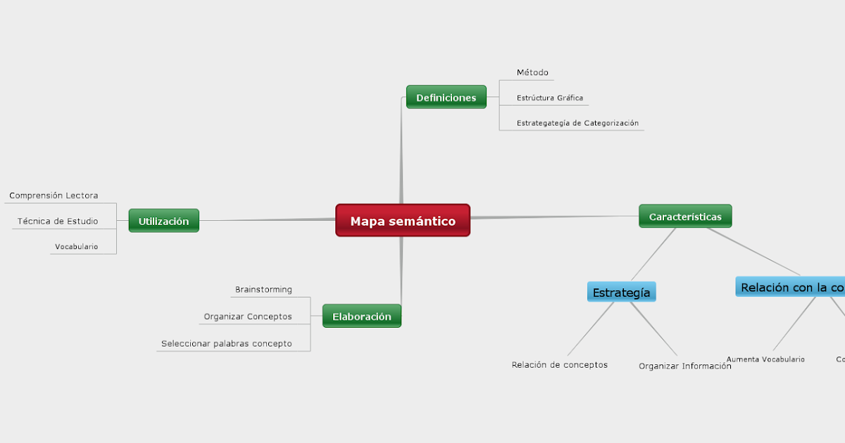 Educatecnorte: MAPA SEMÁNTICO CON MINDOMO