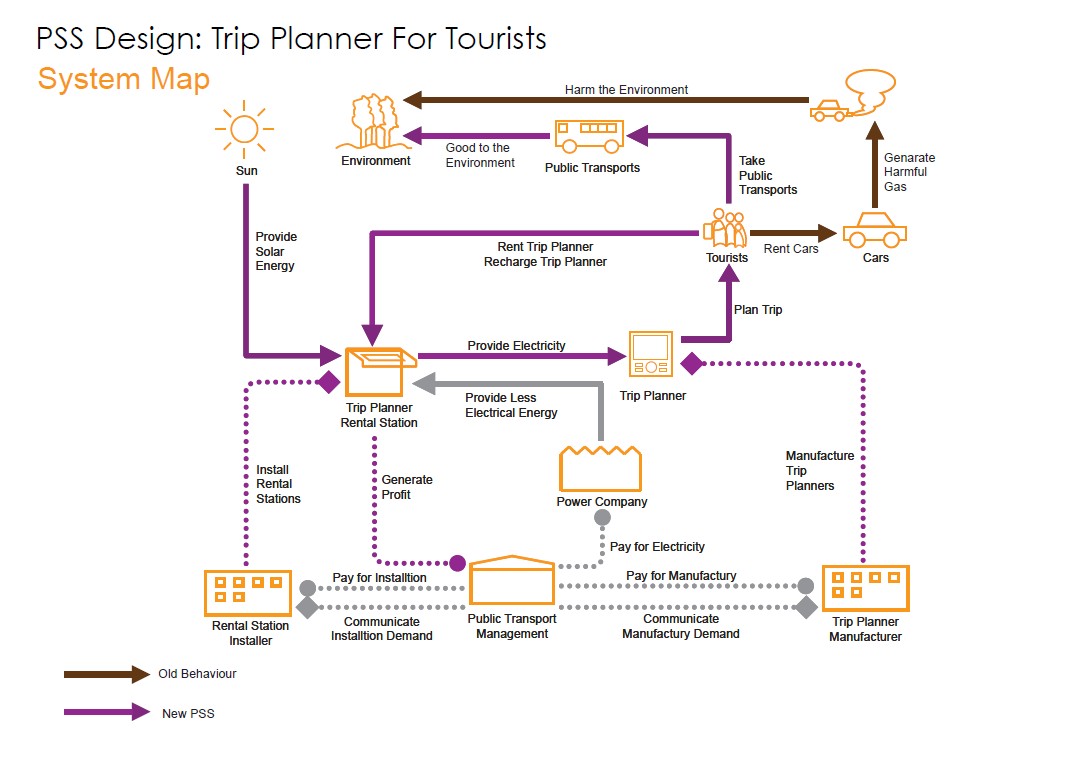UNSW Industrial Design-Huan.Xie (Harry): PSS Design: Trip Planner ...