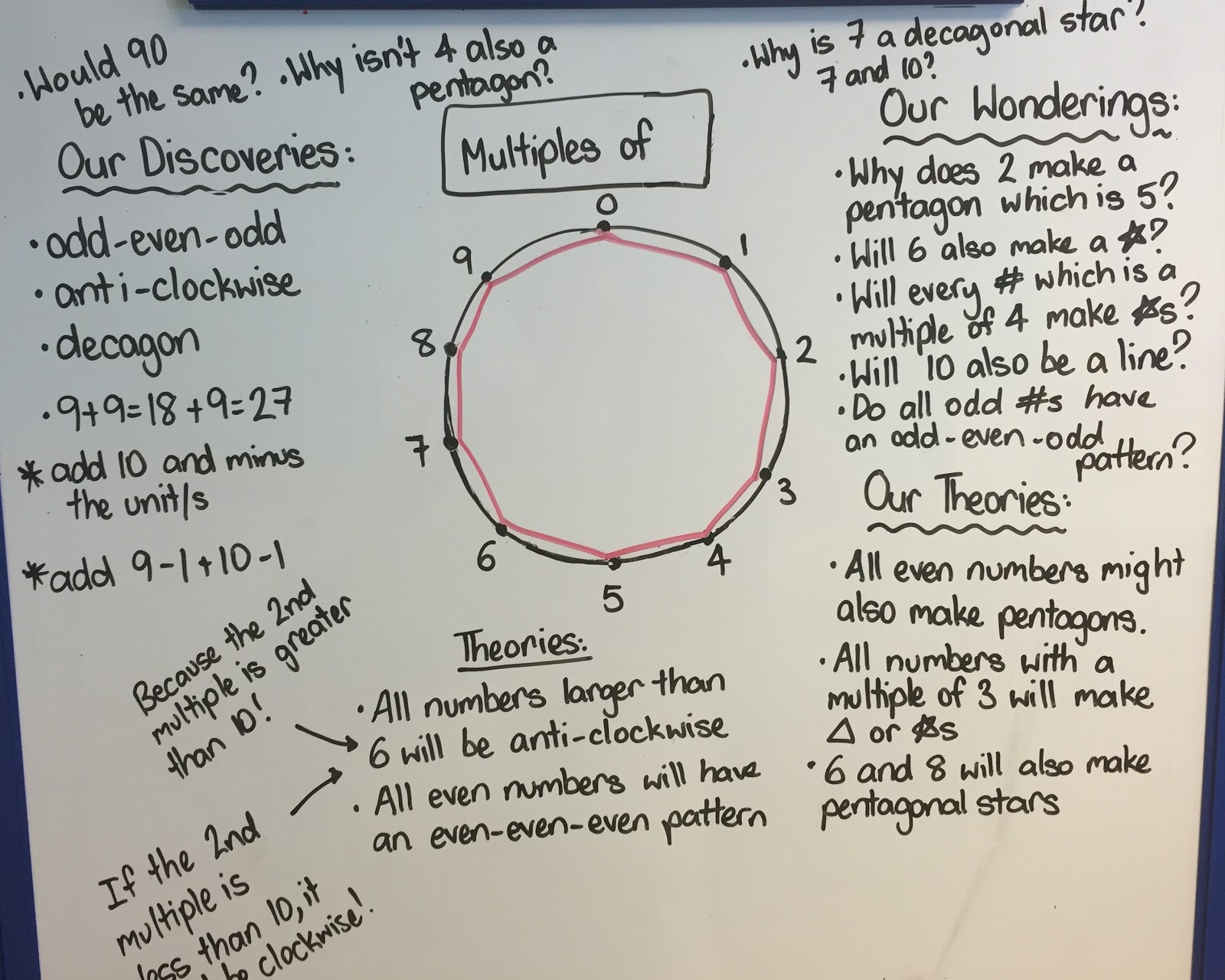 Enquiry-Based Maths: Discovering Patterns of Multiples & Number Connections