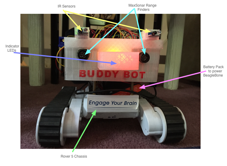 My Adventure in Robotics: BuddyBot Update and Parts List