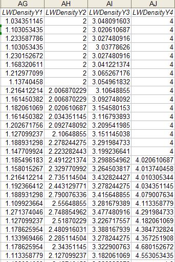Advanced Graphs Using Excel : comparision of multiple histograms or ...