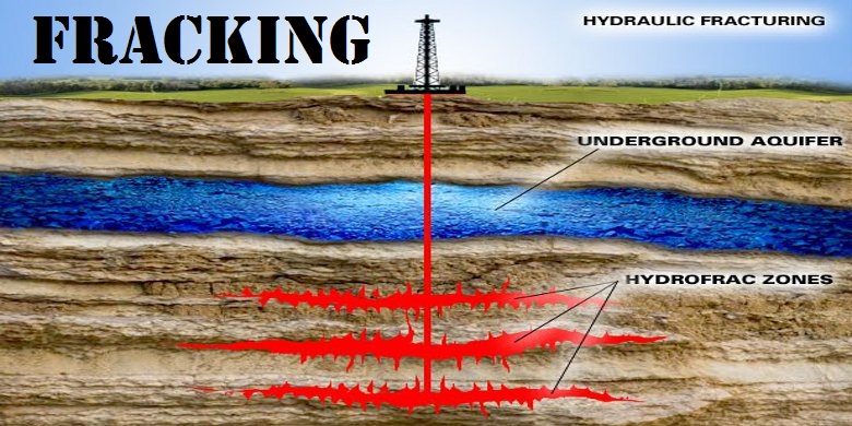 Thoughts to Promote Positive Action...: Fracking