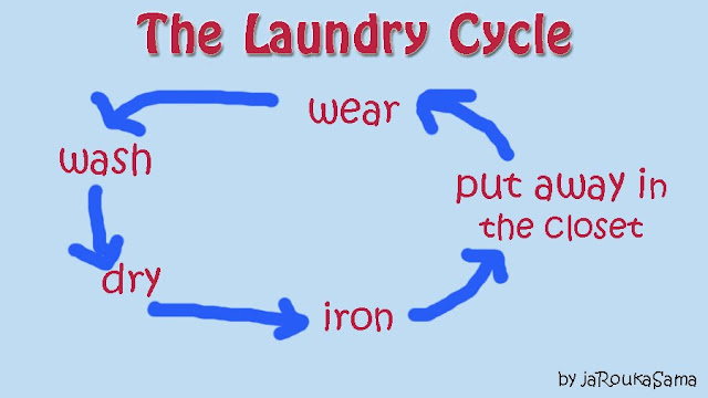 Cycle Washing Cycle cycle-washing-cycle
