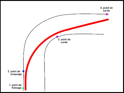 fromSWEETZERLAND: Trajectoire parfaite et ligne idéale