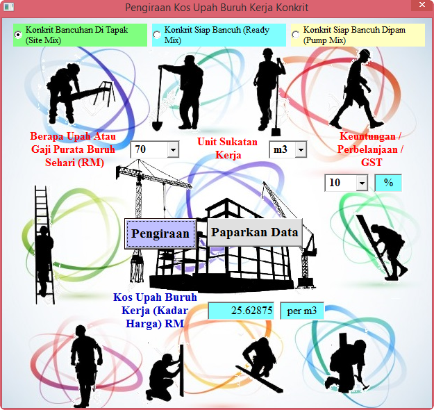 Ilmu Berguna Sebagai Panduan Bersama: Pengiraan Kos Upah Buruh Kerja