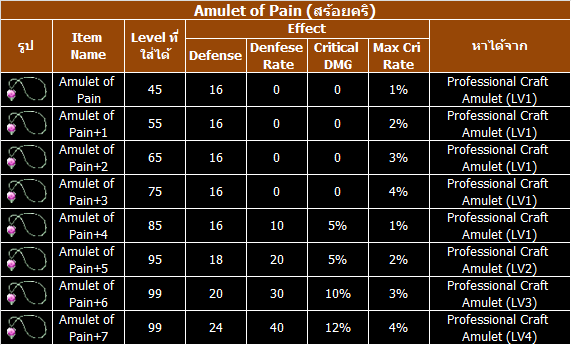 Cabal TH PATHs & Technique: Accessories: Amulets