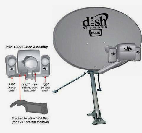 Dish Network DP44 switch+LNBF+HDTV Antenna+Dish500+1000 +1000.2+1000.4 ...