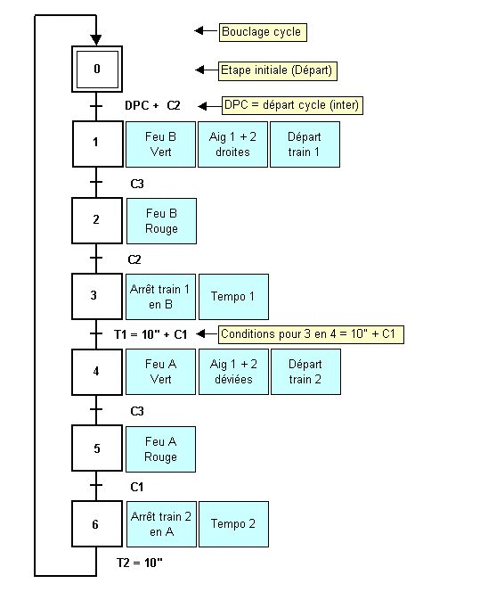 LE GRAFCET - Eléctricité2