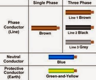 Myanmar M&E: Electrical (3)