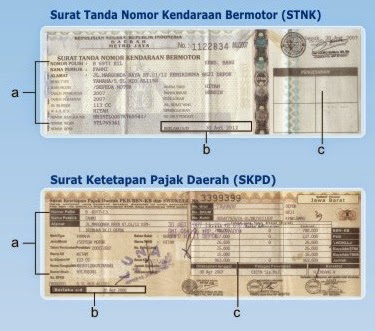 Tata Cara Permohonan STNK | Info pekan ini