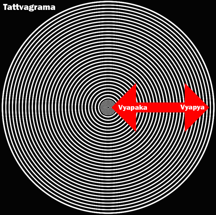 Books: The 36 Tattvas Deck + Guide (36 Cards)