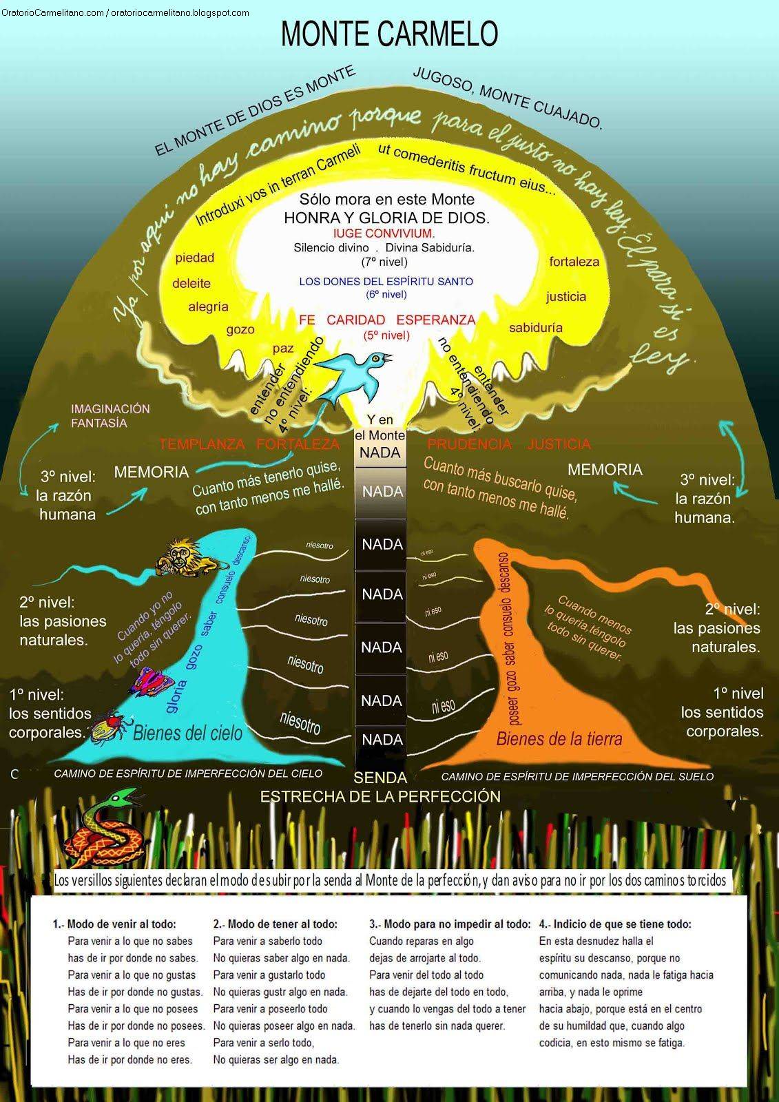 Subida Ao Monte Carmelo - RETOEDU