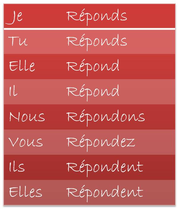 Mon introduction au Français: Les Verbes IV