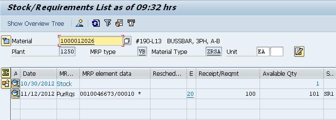 i Learn SAP: Stock Requirement List
