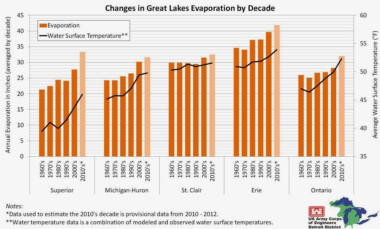 The Agatelady: Adventures and Events: Lake Superior Water Level