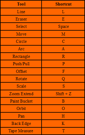 List of Shortcuts Keyboard and How to Create Shortcuts Button on ...