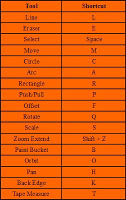 List of Shortcuts Keyboard and How to Create Shortcuts Button on ...