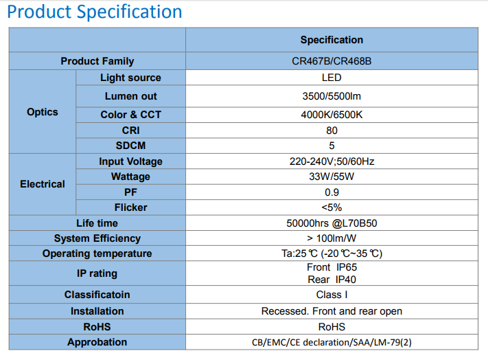 Philips - CR467B GreenPerform Cleanroom | DISTRIBUTOR LAMPU PHILIPS ...