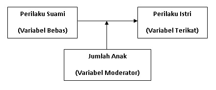 Metodologi Penelitian: KERANGKA TEORITIS DAN HIPOTESIS