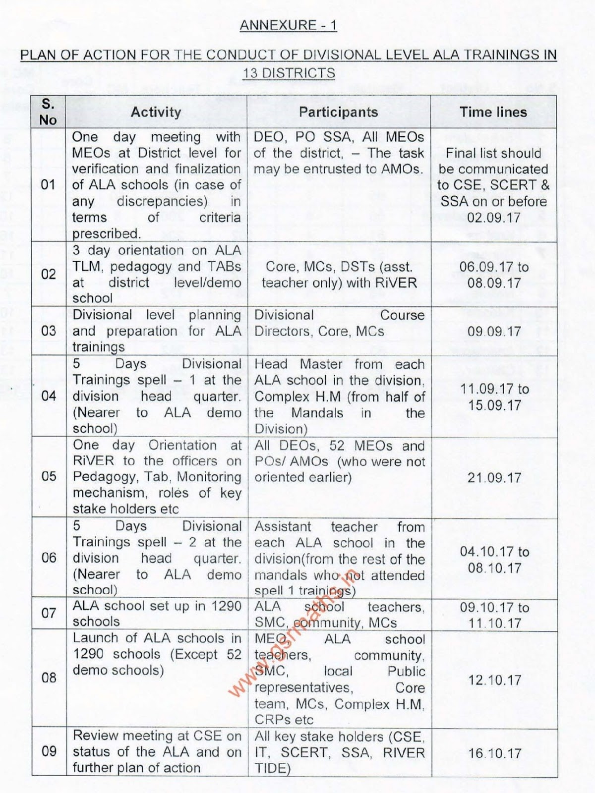 Orientations and trainings to ALA school teachers in 2 spells ...